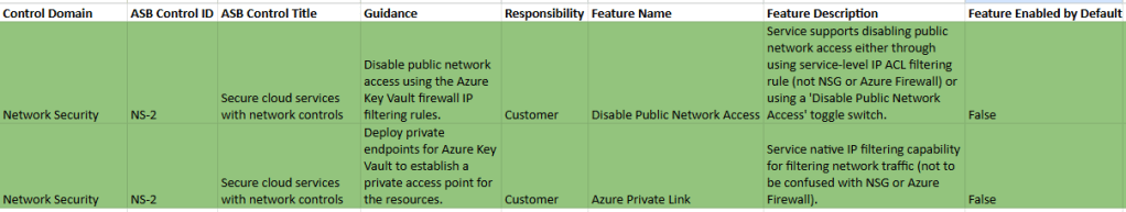 Cloud Security: Understanding and Applying the Microsoft Cloud Security ...