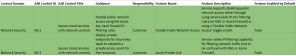 Cloud Security: Understanding and Applying the Microsoft Cloud Security ...