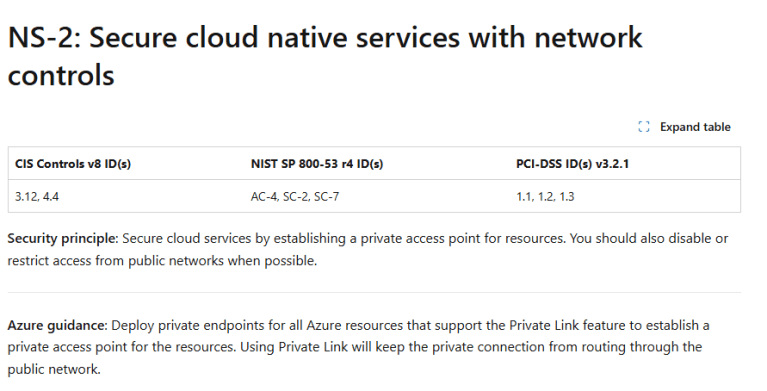 Cloud Security: Understanding and Applying the Microsoft Cloud Security Benchmark – Alex D ...